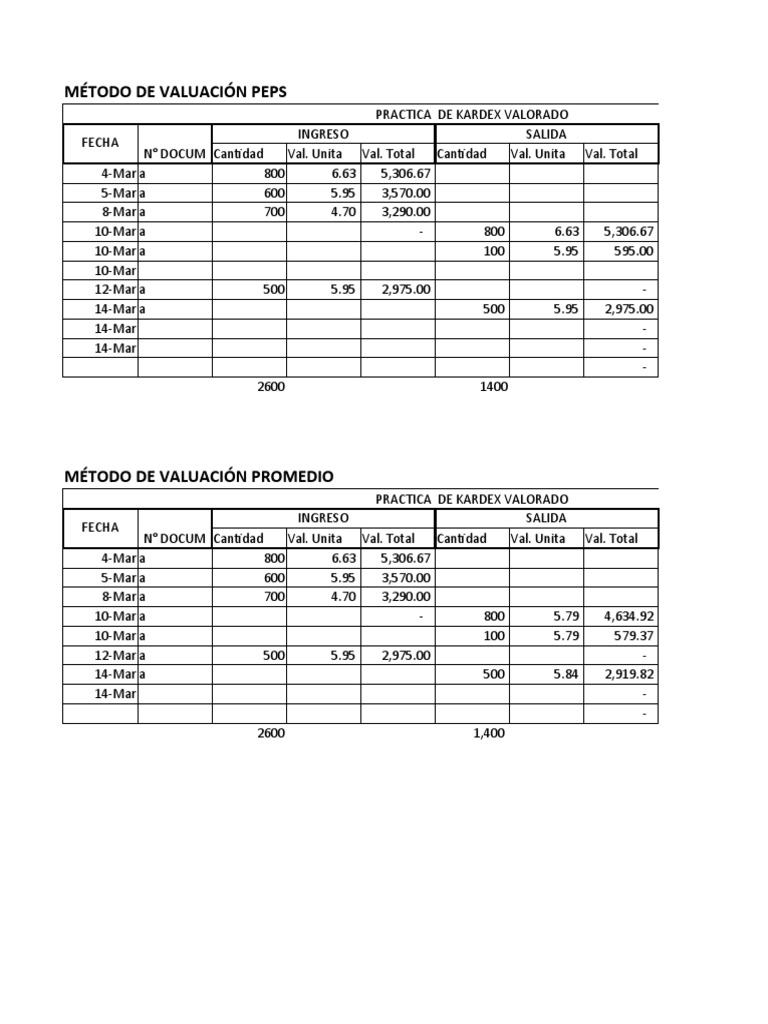 Desarrollo Caso Practico de Kardex 2020-I | PDF