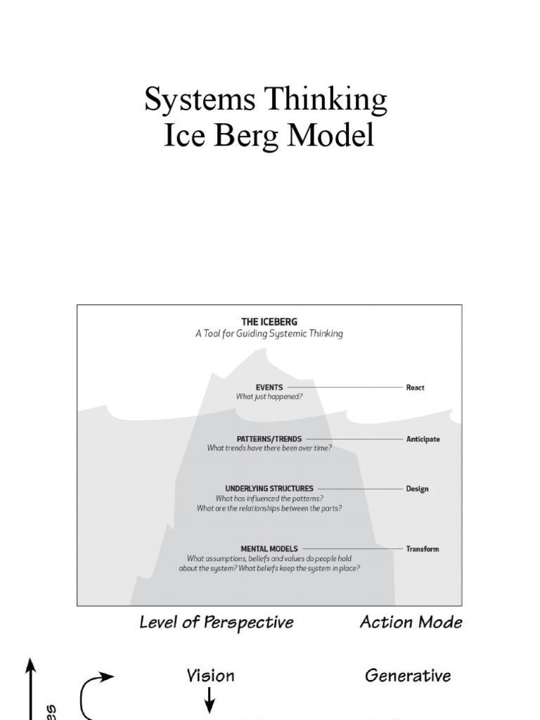 Systems Thinking Ice Berg Model | PDF