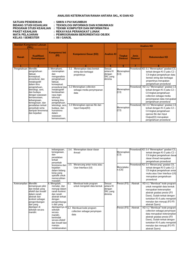 Analisis KI KD Ganjil Pemrograman Berorientasi Objek XII | PDF