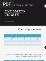 Kerb Stone Rate Analysis | PDF