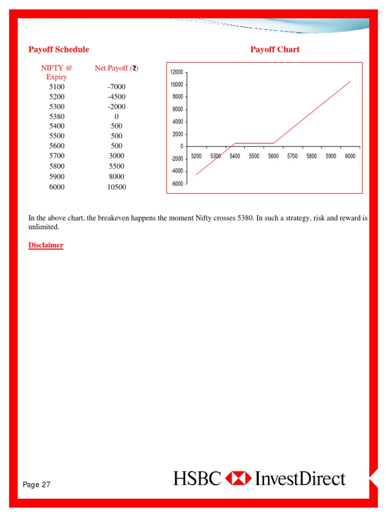 Payoff Schedule Payoff Chart: Nifty at Expiry Net Payoff | PDF | Business