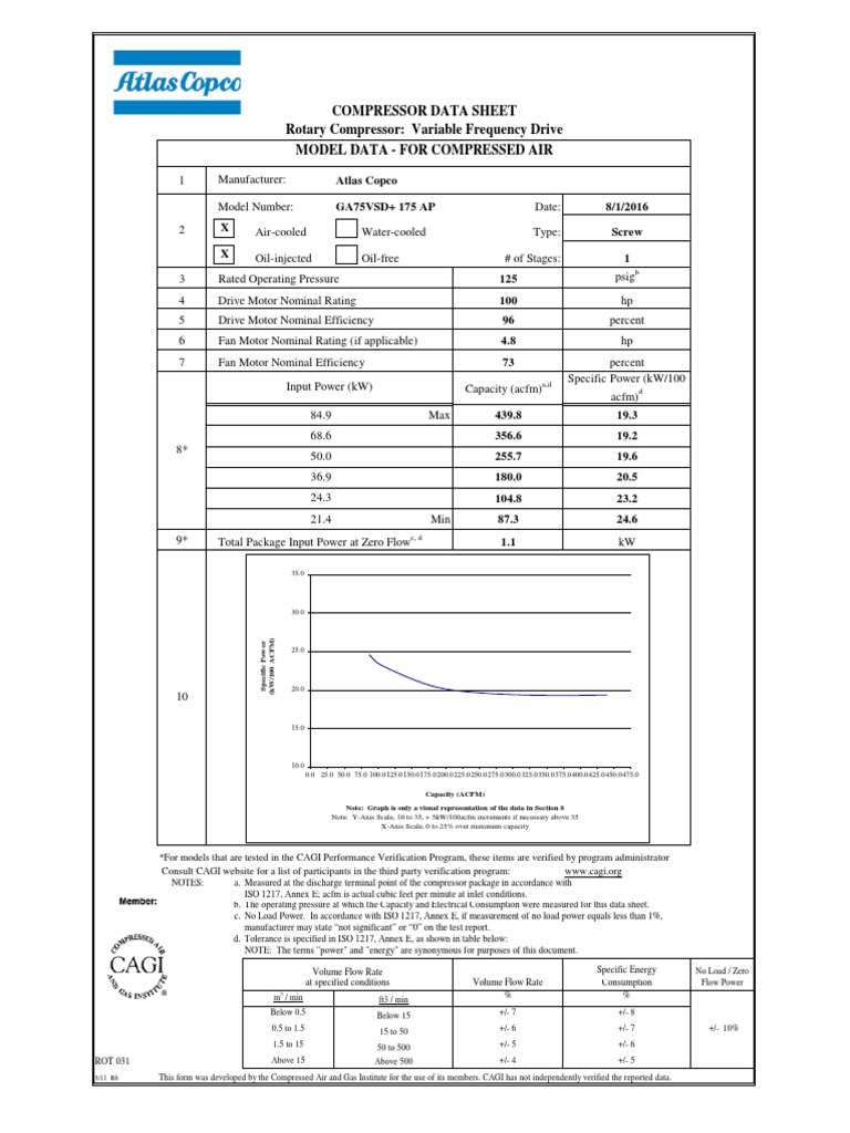 GA 75 VSD AP CAGI Sheet | PDF | Gas Technologies | Energy Technology