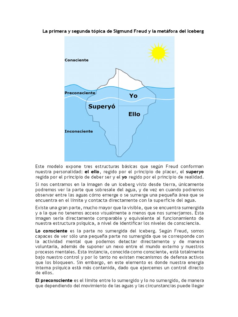 La Primera y Segunda Tópica de Sigmund Freud y La Metáfora Del Iceberg ...