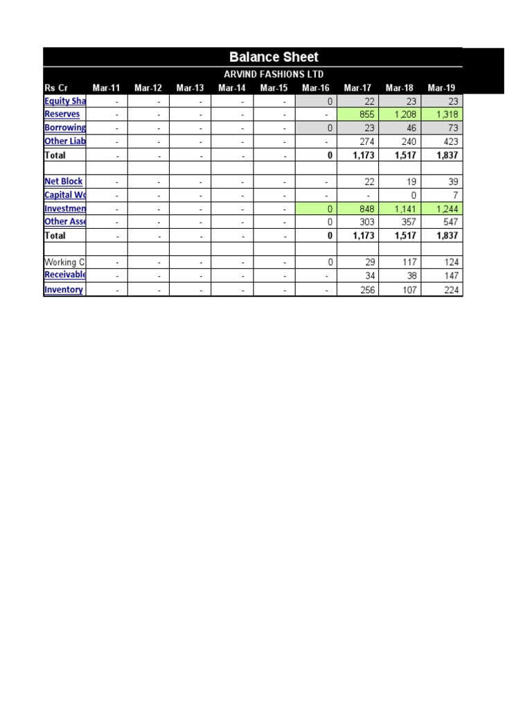 Balance Sheet: Equity Share Capital Reserves Borrowings Other ...