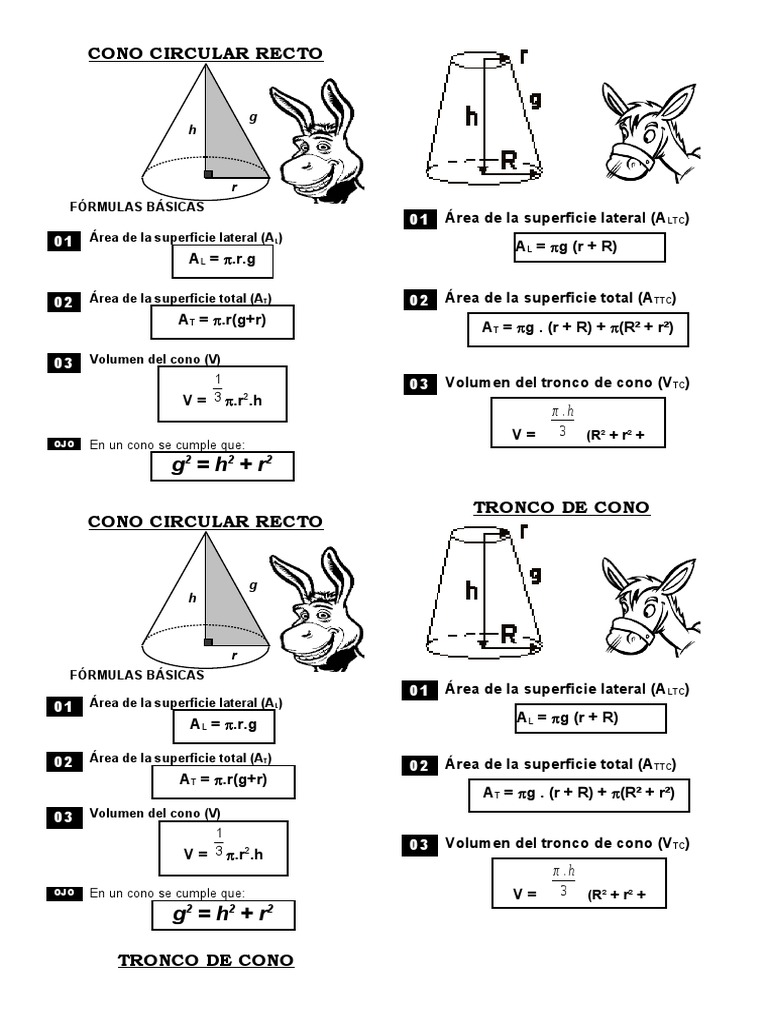 Cono Circular Recto: Área de La Superficie Lateral (A) A A | PDF
