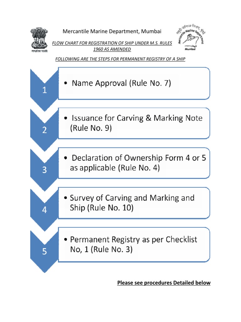 Flow Chart of Registry Process | Download Free PDF | Tonnage | Government