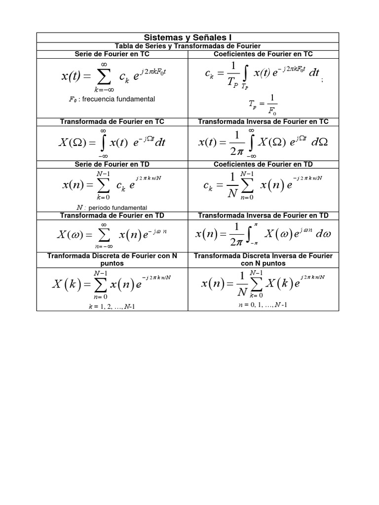Tabla Series Transformadas Fourier | PDF | Teoría de la representación ...