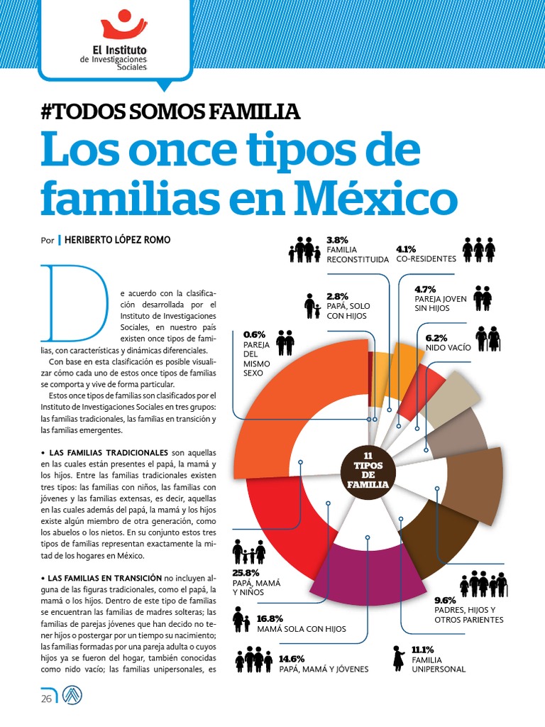 Los 11 Tipos De Familia En Mexico Pdf México Familia