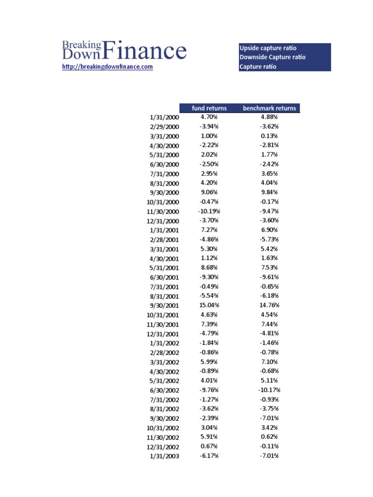 Upside Capture Ratio Downside Capture Ratio Capture Ratio | PDF ...