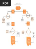 Flujograma de Una Importación | PDF | aduana | Comercio