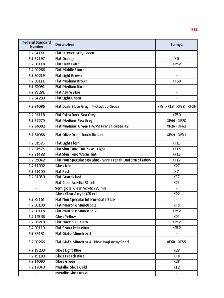 Tamiya Paint Conversion Guide | PDF | Grey | Green