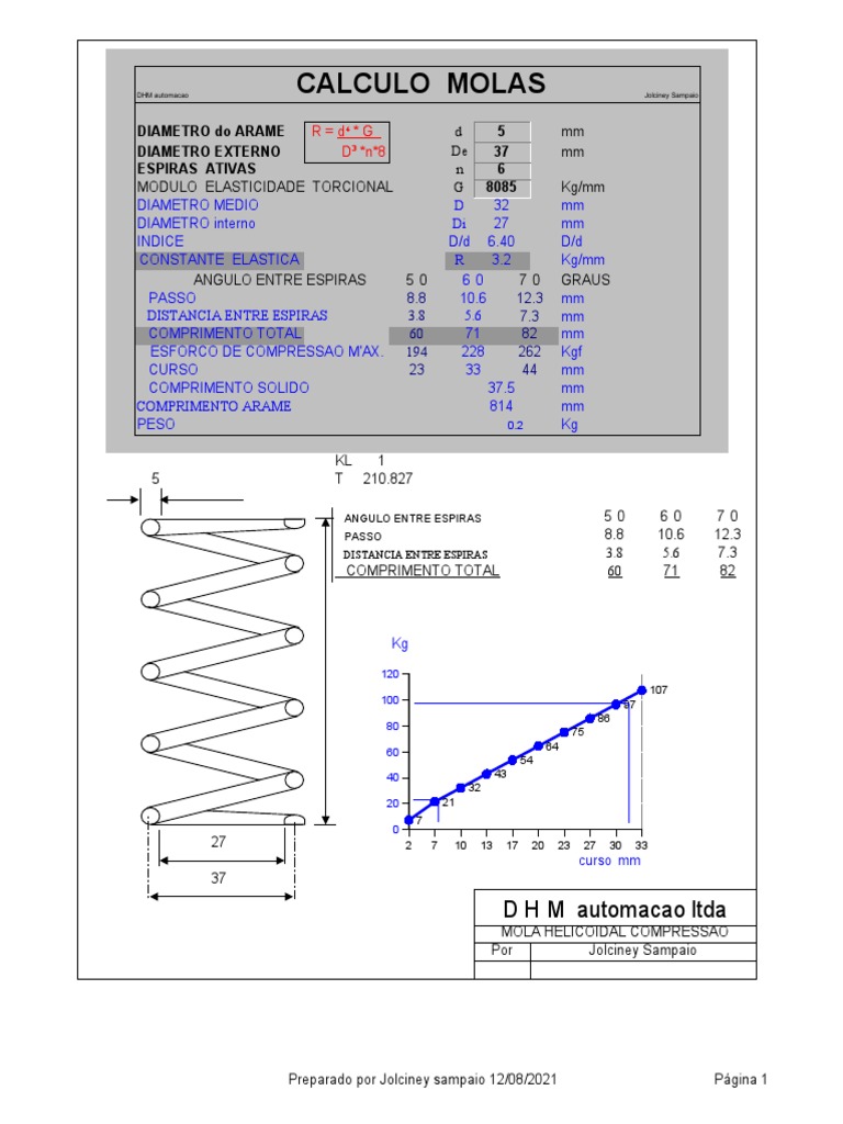 Cálculo de Molas Helicoidais | PDF