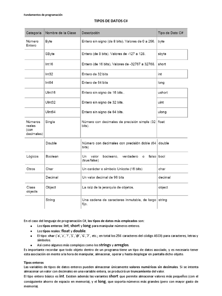 Tipos de Datos en C#: Guía Básica | PDF | Tipo de datos | Comillas