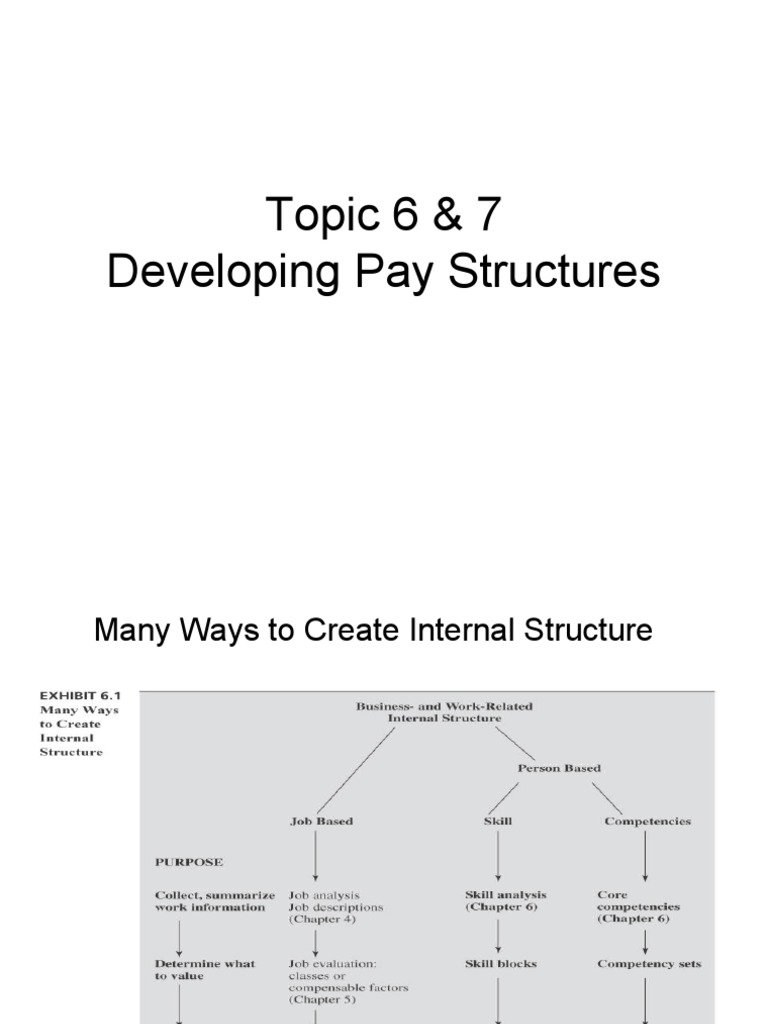 Topic 6 & 7 Developingpaystr | PDF | Competence (Human Resources ...