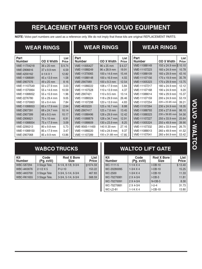 Replacement Parts For Volvo Equipment: Wear Rings Wear Rings Wear Rings ...