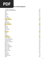 Uverse Channel Lineup | PDF | Hbos | Television Network