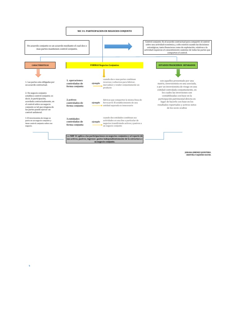 MP Nic 31 PDF | PDF | normas internacionales de INFORMACION FINANCIERA ...
