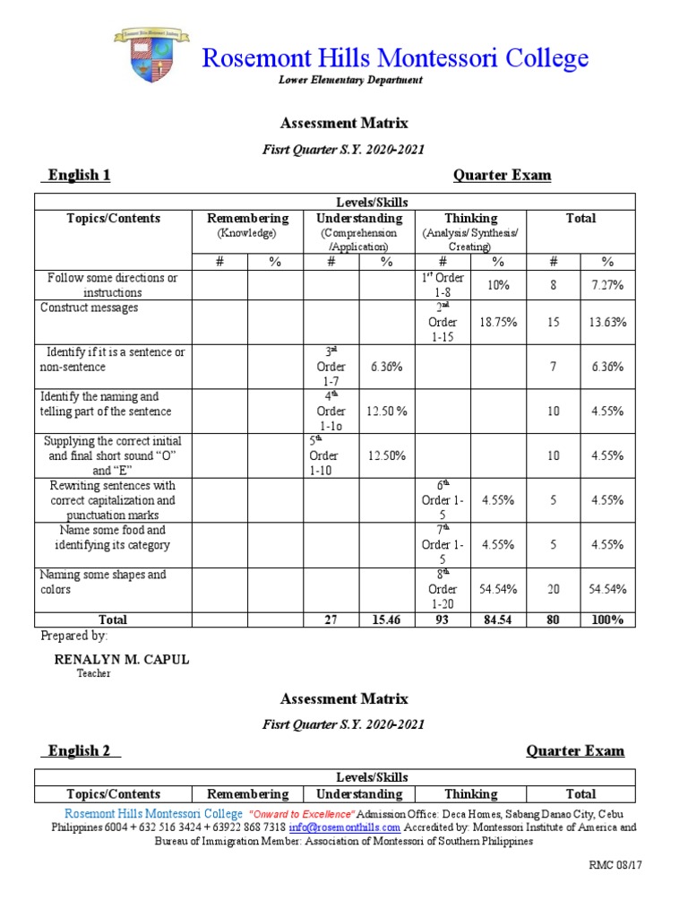 Rosemont Hills Montessori College: Assessment Matrix English 1 Quarter ...