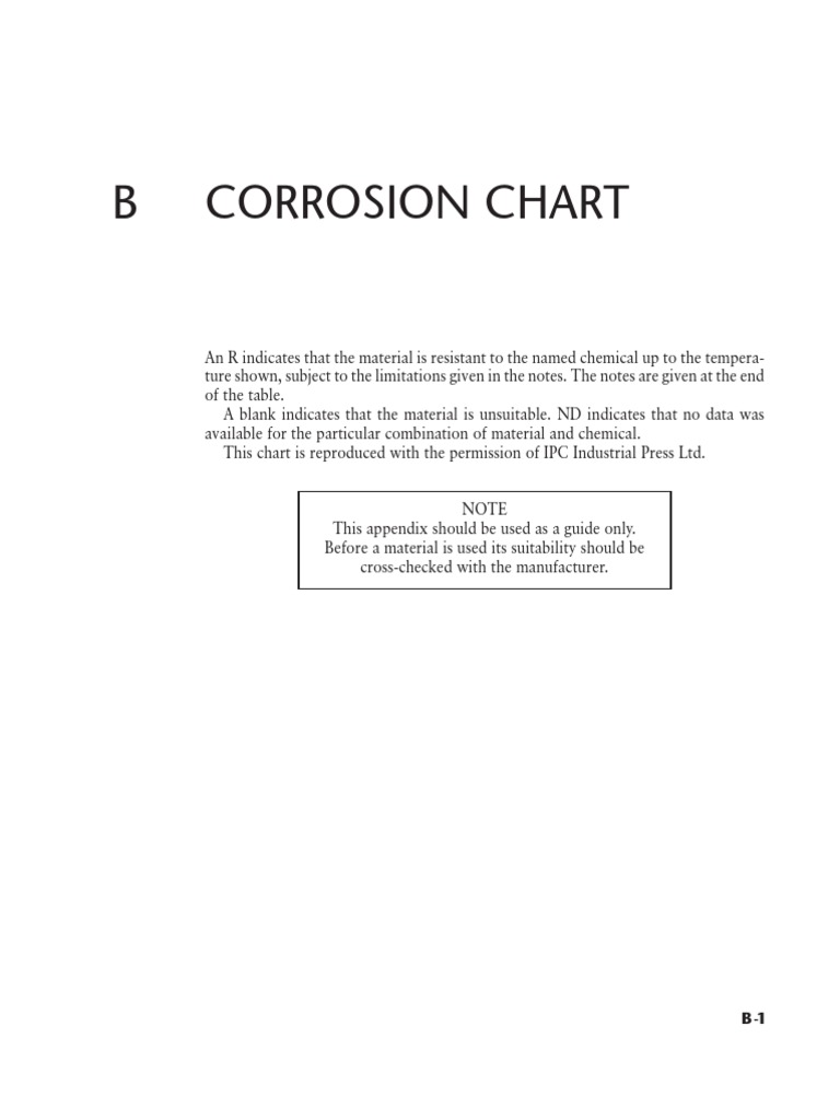 Material Corrosion Chart PDF | PDF
