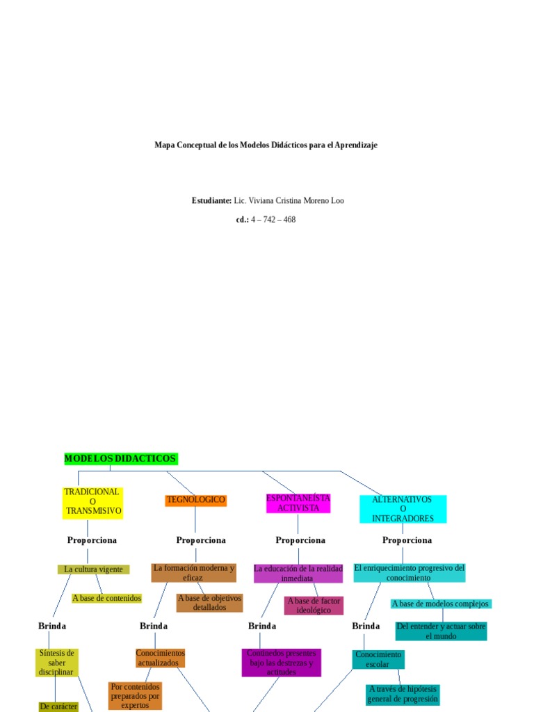 Mapa Conceptual de Modelos Didacticos - Viviana Cristina Moreno Loo (4-742-468) | PDF ...
