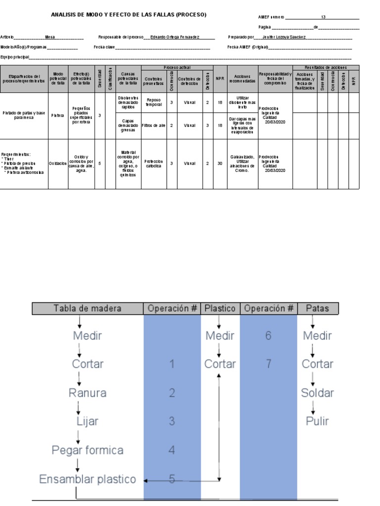 Amef Formato | PDF | Procesos industriales | Química