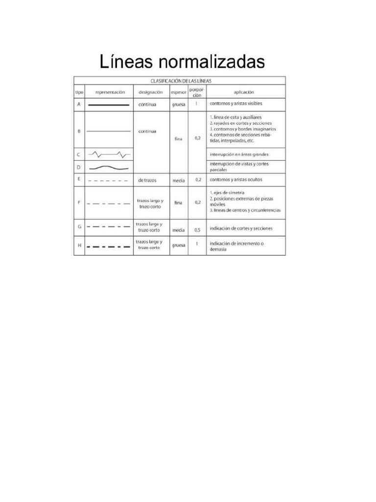 Norma Iram Lineas | PDF