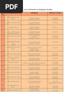Delhi CBSE School Code List | PDF
