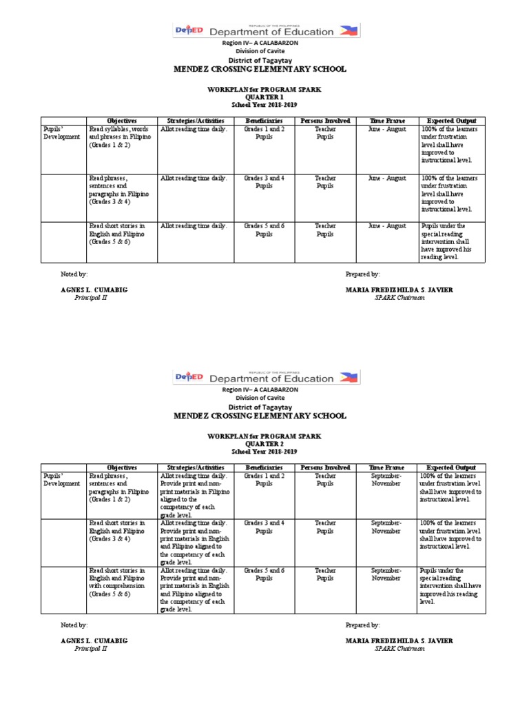 2018-2019-WORKPLAN For PROGRAM SPARK | PDF | Semiotics | Cognition
