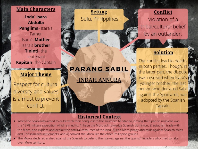 Parang Sabil Graphic Organizer | PDF