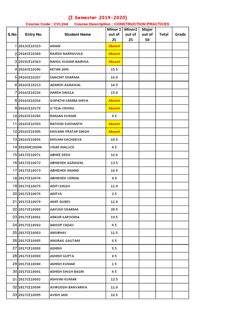 Minor 1 Marks | PDF | Sikhism