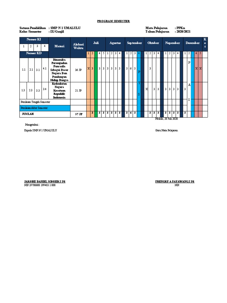 Program Semester (Ganjil) | PDF