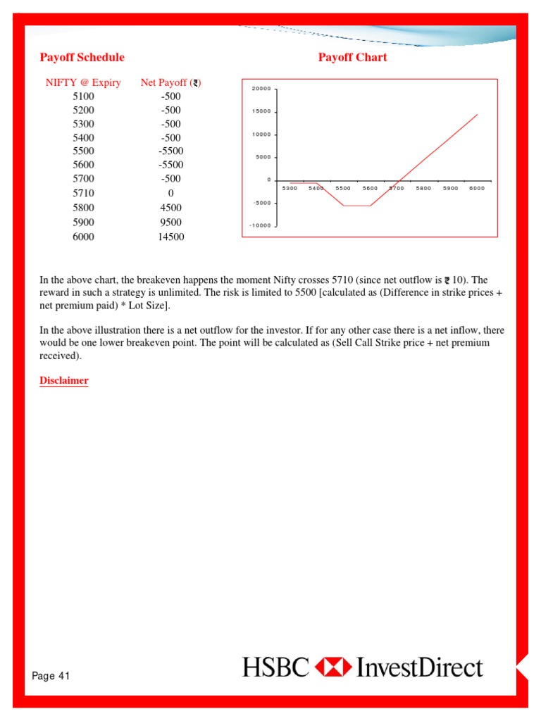 Short Put Ladder Strategy: Analyzing the Risk-Reward Profile and ...