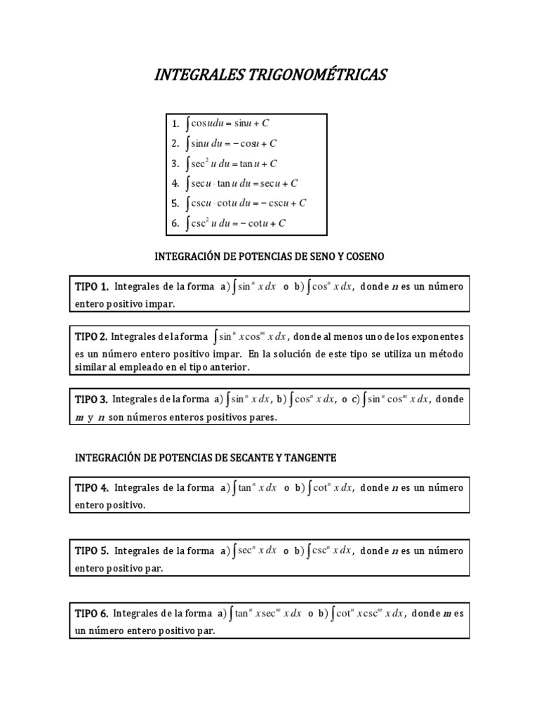 Fórmulas de Integrales Trigonométricas | PDF | Funciones ...