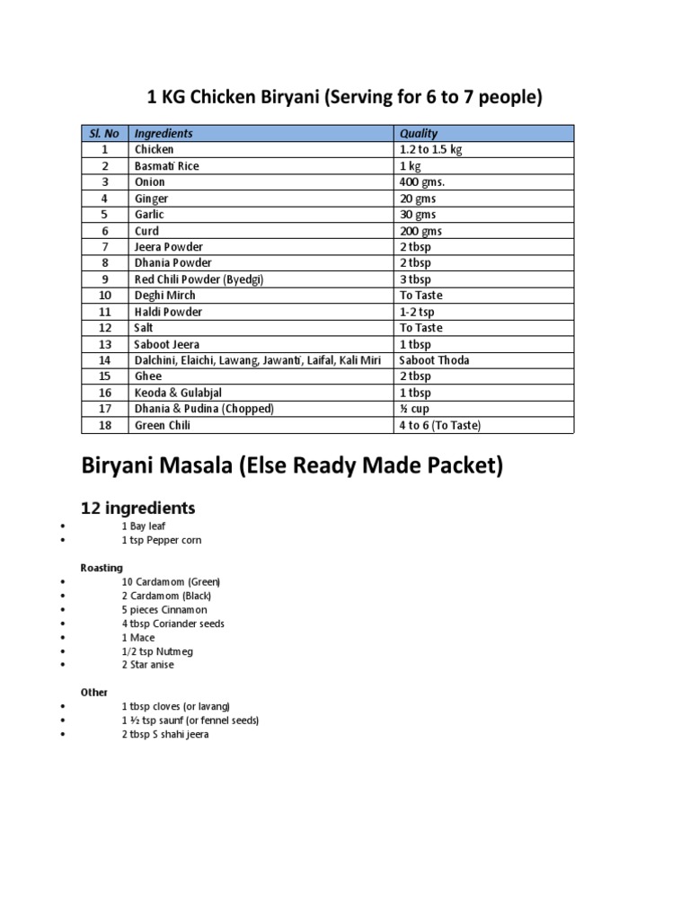 Biryani Masala (Else Ready Made Packet) : 1 KG Chicken Biryani (Serving ...