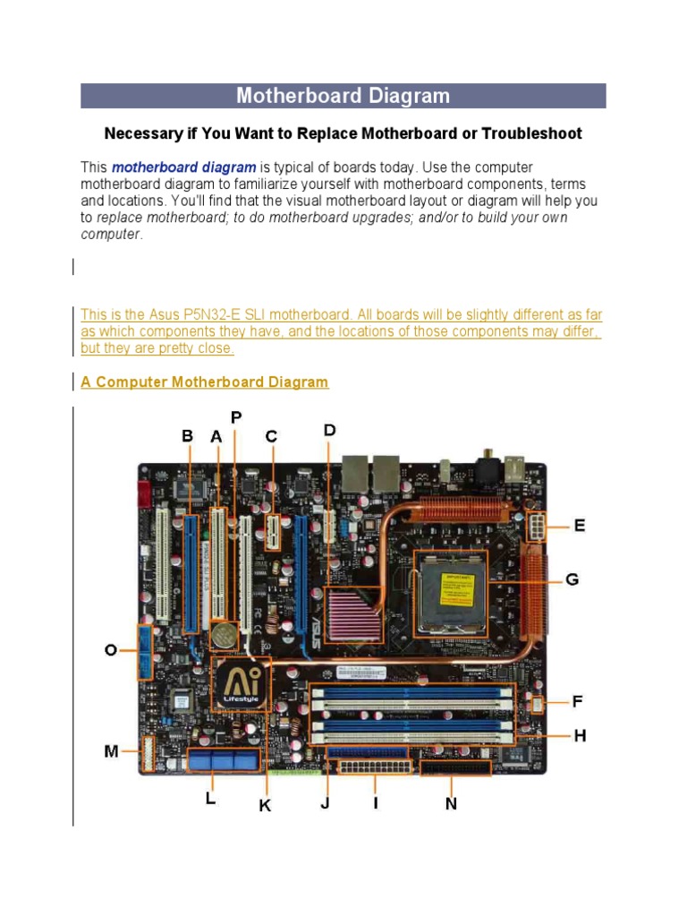 Motherboard Diagram: Necessary If You Want To Replace Motherboard or ...
