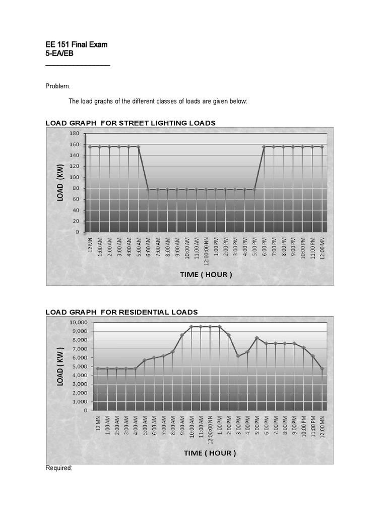 EE 151 Final Exam 5-EA/EB - : Problem. The Load Graphs of The Different ...