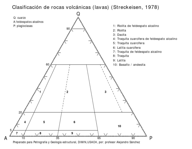 QAP Volcanicas PDF | PDF