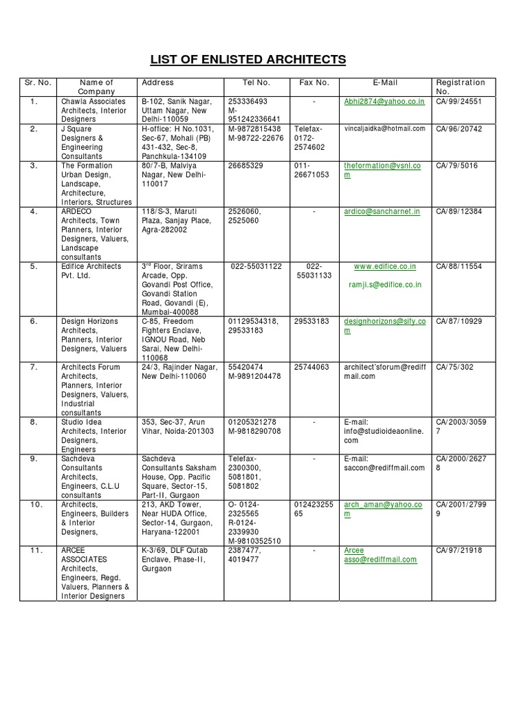 List of Delhi Architects-20140618-233756 | PDF | Real Estate Law ...