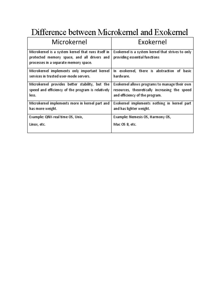 Difference Between Microkernel and Exokernel | PDF | Android (Operating System) | Scheduling ...