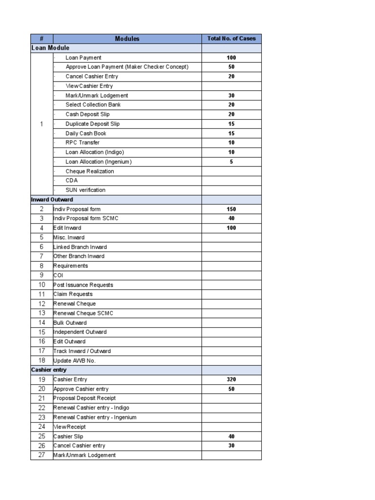 # Modules Loan Module: Total No. of Cases | PDF | Cheque | Payments