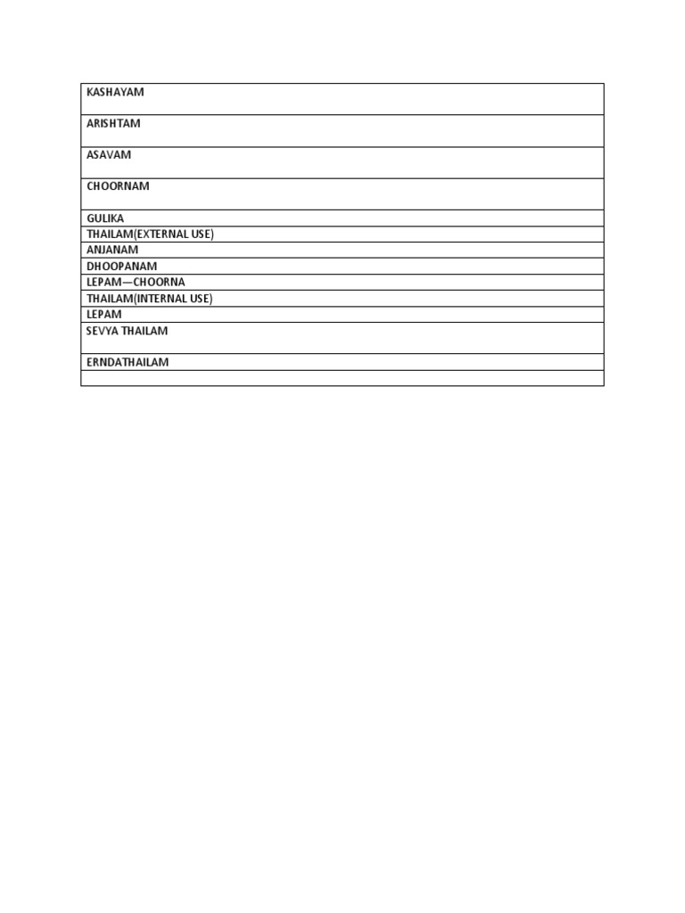 Ayurvedic Remedies and Preparations | PDF