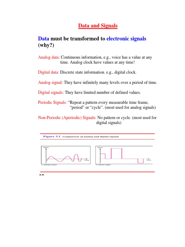 Data and Signals Explained | PDF | Signal To Noise Ratio | Digital Signal