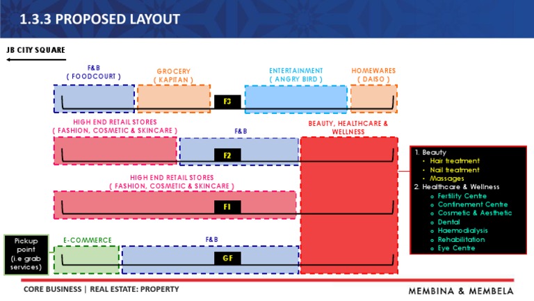 Proposed Structure KOMTAR JBCC | PDF