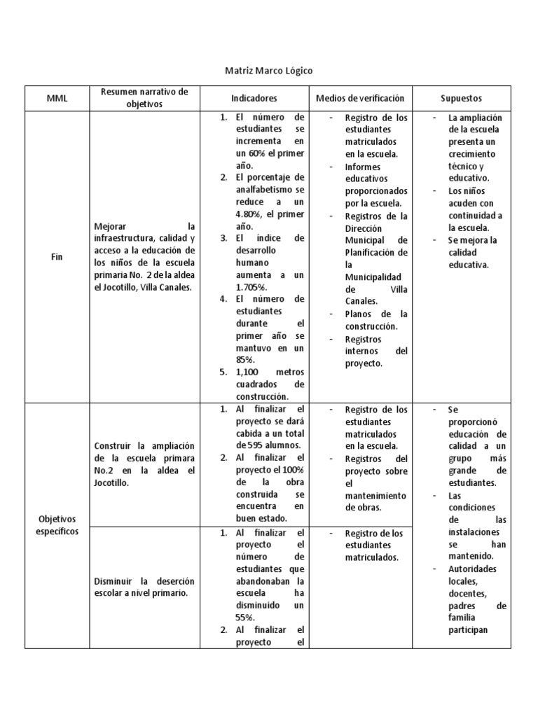 Matriz Marco Lógico | PDF | Educación primaria | Aprendizaje