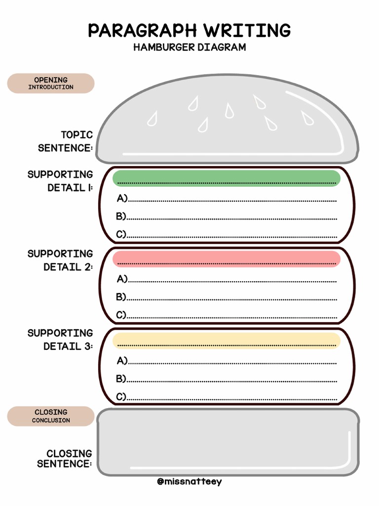 Burger Writing | PDF