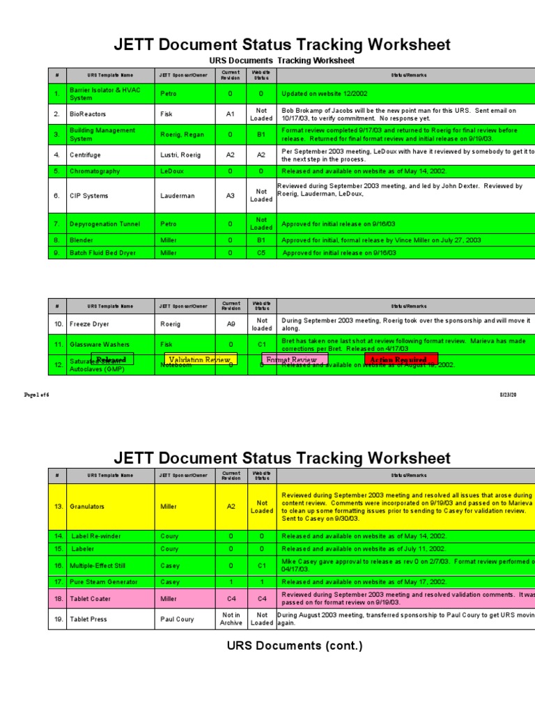 JETT Document Status Tracking Worksheet | PDF