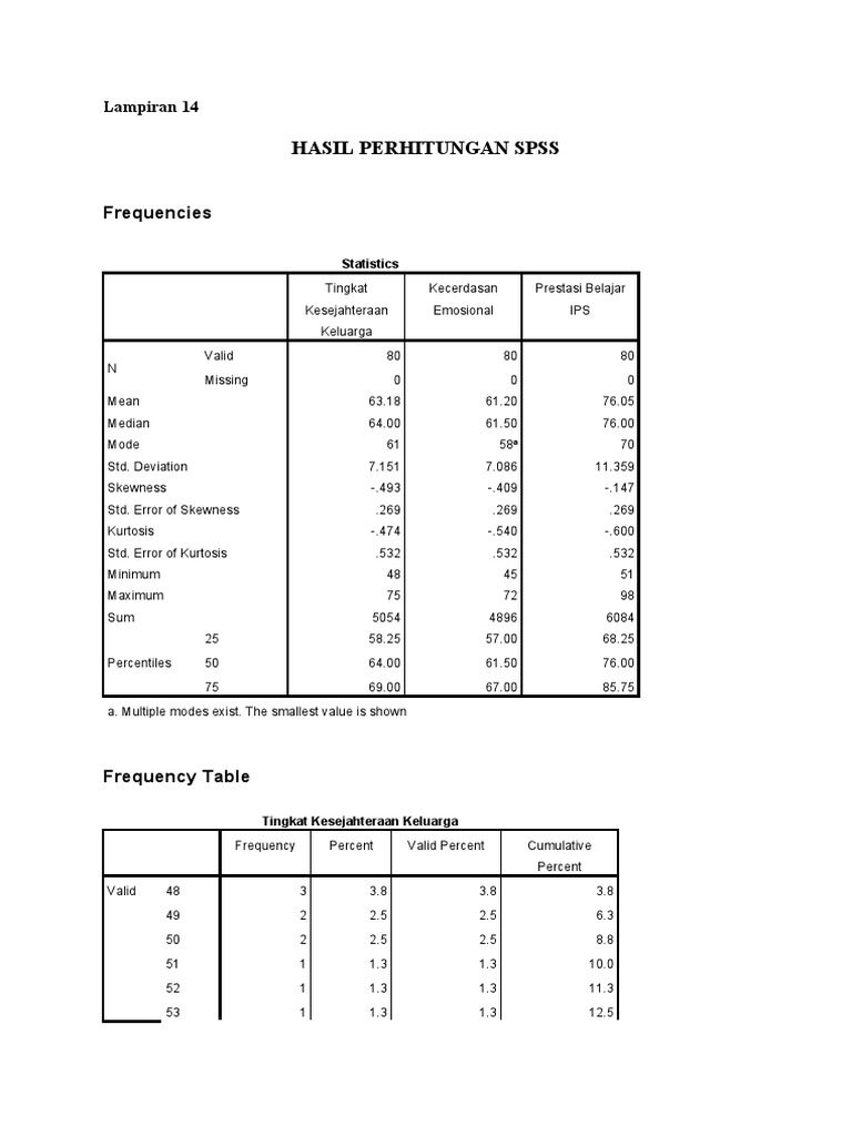 Hasil Perhitungan SPSS - Edit | PDF | Errors And Residuals | Dependent ...