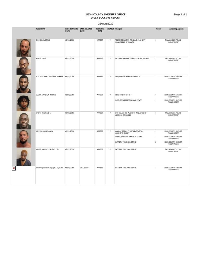LCSO Daily Booking Report - August 23, 2020 | PDF | Criminology | Law ...