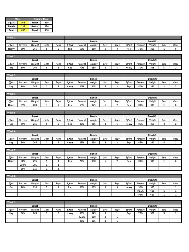 Squat Squat Bench Bench Dead Dead: Max Training Max | Download Free PDF ...