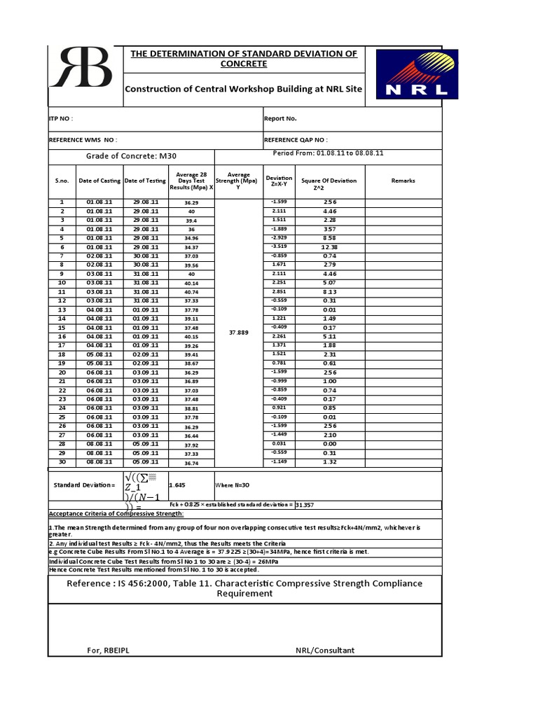 The Determination of Standard Deviation of Concrete | PDF | Materials ...